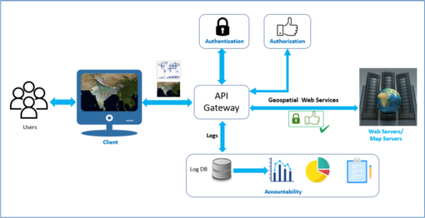 Ultimate Web GIS Development Roadmap | Life in GIS